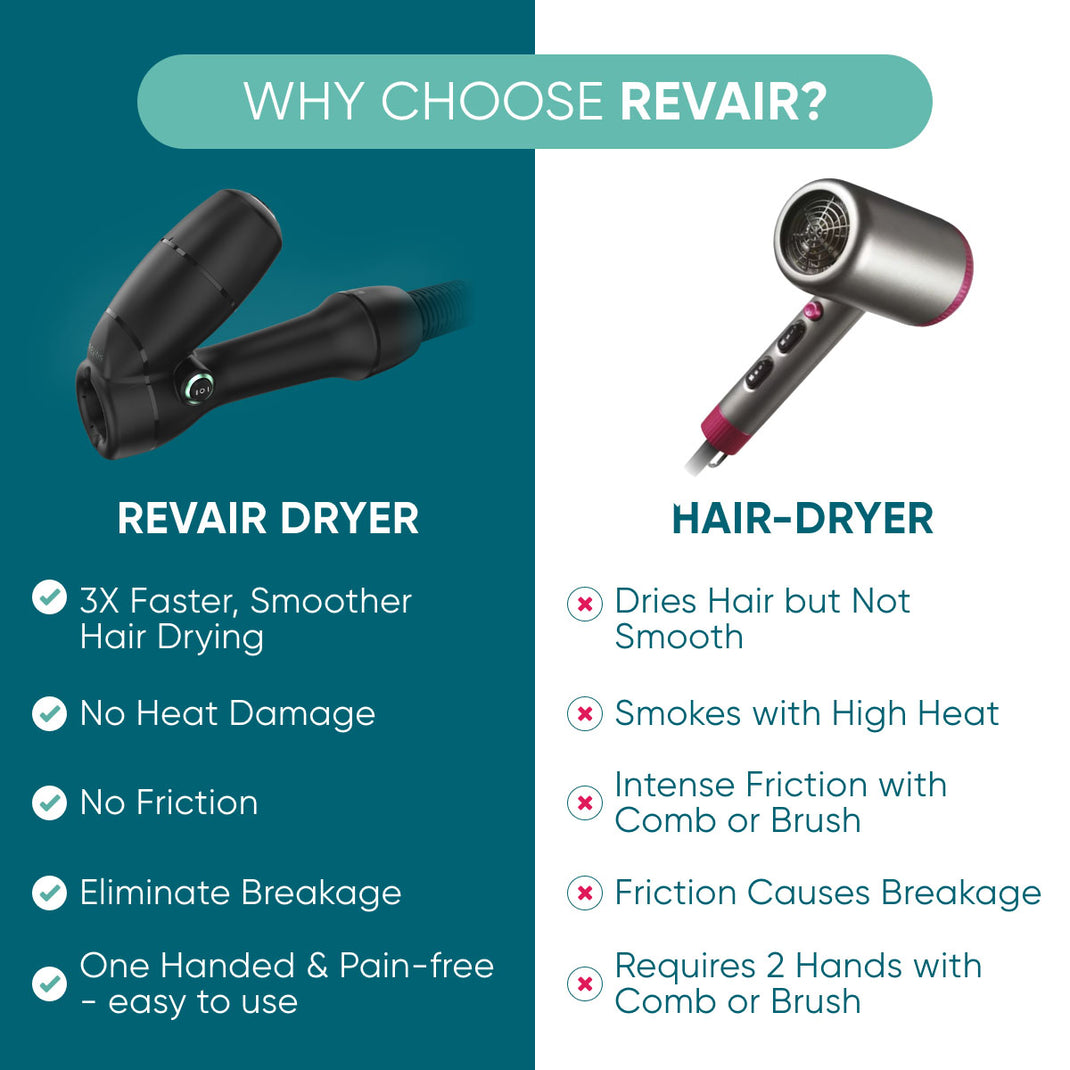 RevAir Reverse-Air Hair Dryer w/friction-free technology, 3 heat ...